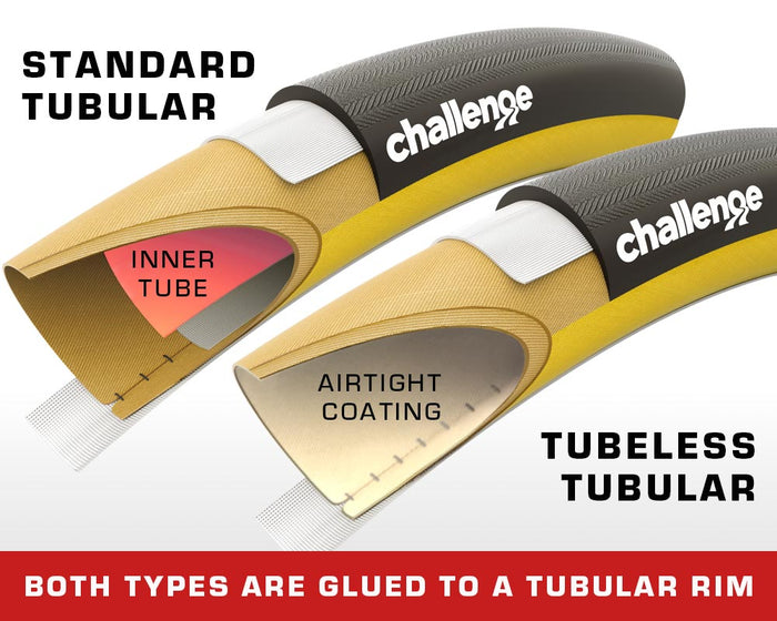GETAWAY Pro - Handmade Tubeless Tubular – Challenge North America LLC