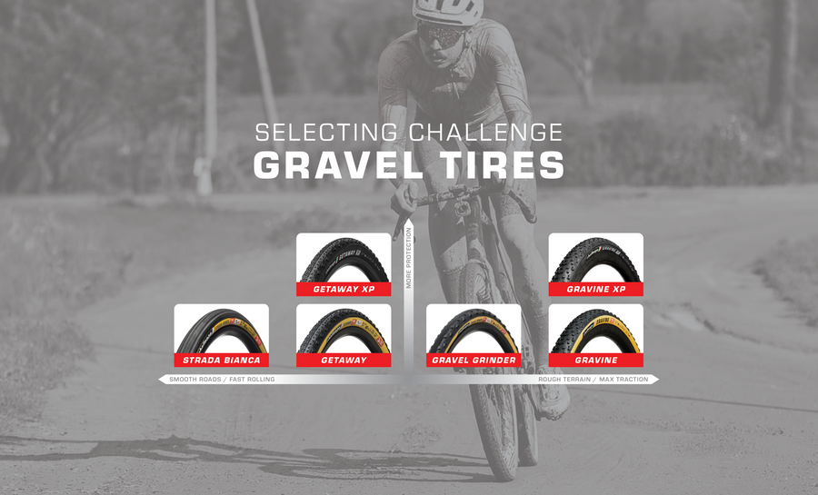 Selecting Gravel Tires – Challenge North America LLC